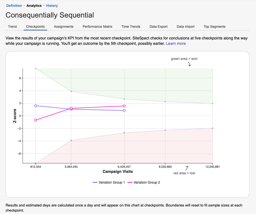 Group Sequential Testing